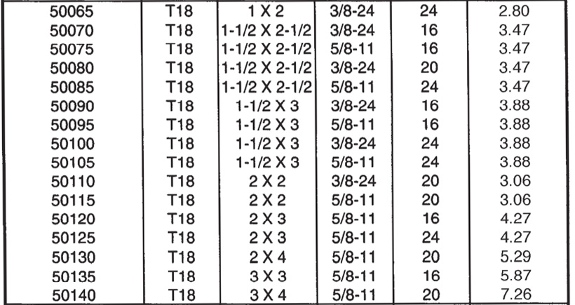Cone Plugs | Modern Abrasive